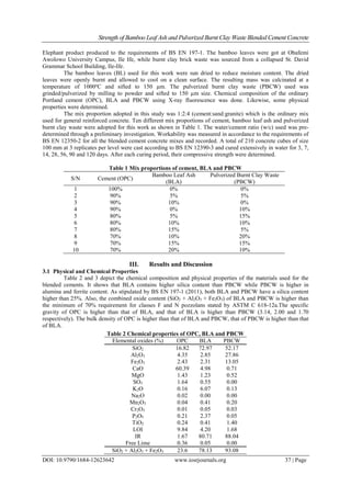 Strength of Bamboo Leaf Ash and Pulverized Burnt Clay Waste Blended ...