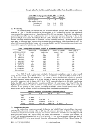 Strength of Bamboo Leaf Ash and Pulverized Burnt Clay Waste Blended ...