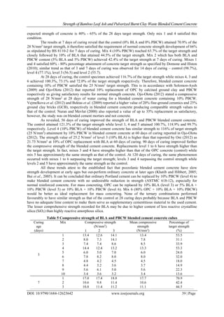 Strength of Bamboo Leaf Ash and Pulverized Burnt Clay Waste Blended ...