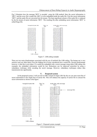 Enhancement of Data Hiding Capacity in Audio Steganography | PDF