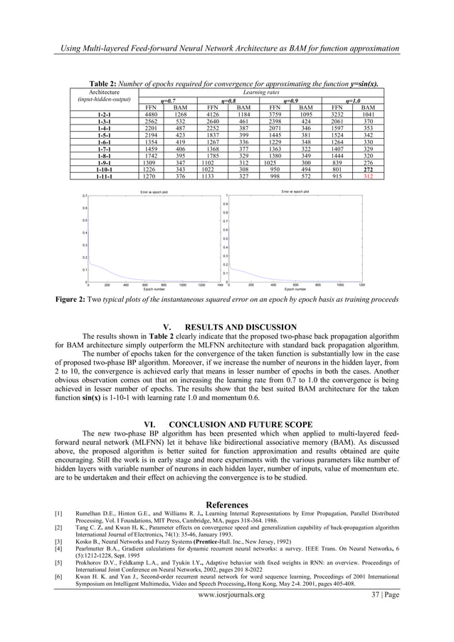 Using Multi-layered Feed-forward Neural Network (MLFNN) Architecture as Bidirectional ...