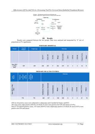 Effectiveness of Via and Vili as A Screening Tool for Cervical Intra ...