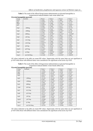 Effects of Metformin, Pioglitazone and Aqueous Extract of Delonix Regia ...