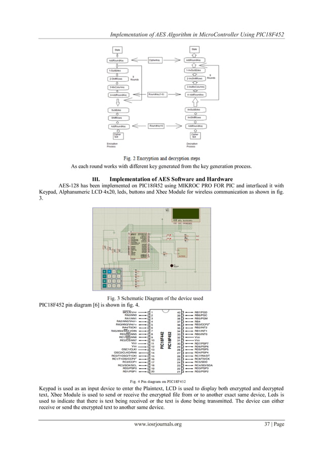 Implementation of AES Algorithm in MicroController Using PIC18F452 | PDF