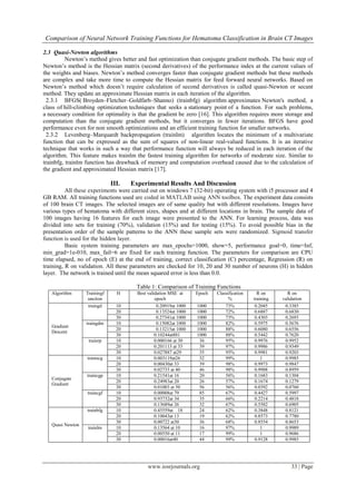 Comparison of Neural Network Training Functions for Hematoma Classification in Brain CT Images ...