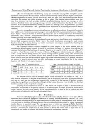 Comparison of Neural Network Training Functions for Hematoma Classification in Brain CT Images ...