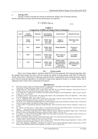 Multimodal Medical Image Fusion Based On SVD | PDF