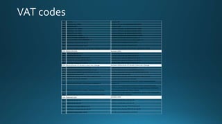 agenda per linkedin local gap | PPTX | Business Accounting & Finance ...