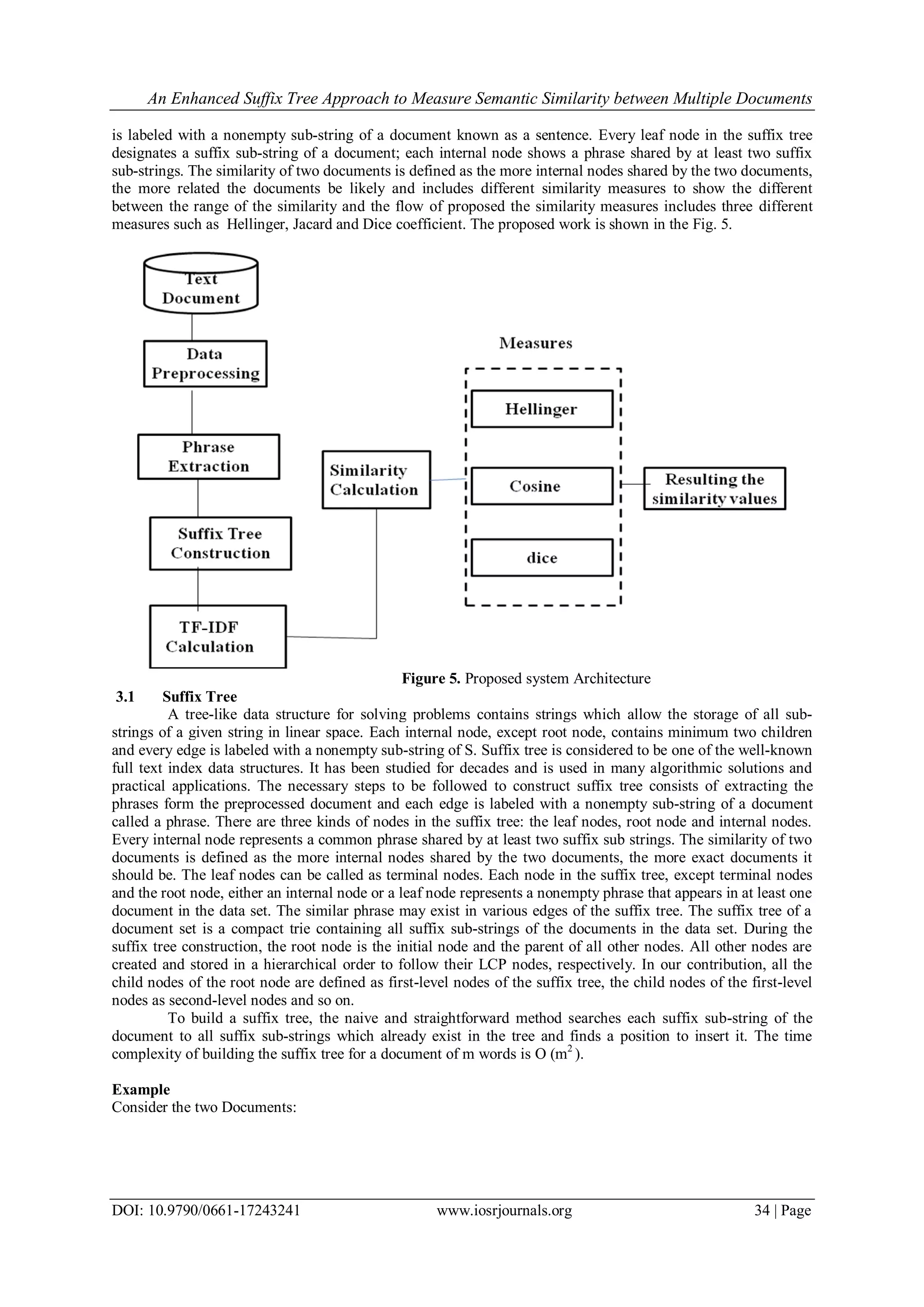 An Enhanced Suffix Tree Approach to Measure Semantic Similarity between Multiple Documents | PDF