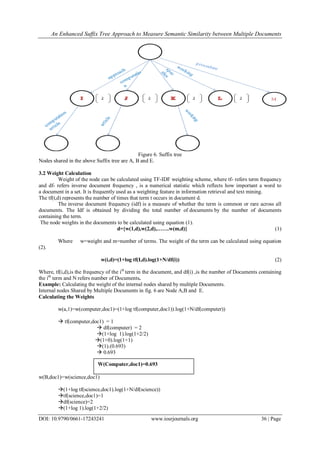 An Enhanced Suffix Tree Approach to Measure Semantic Similarity between Multiple Documents | PDF