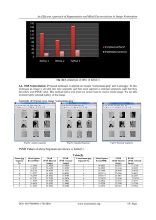 An Efficient Approach of Segmentation and Blind Deconvolution in Image Restoration | PDF
