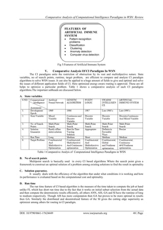 Comparative Analysis of Computational Intelligence Paradigms in WSN: Review | PDF