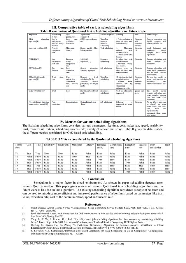 Differentiating Algorithms of Cloud Task Scheduling Based on various Parameters | PDF | Cloud ...