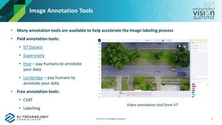“Tools and Strategies for Quickly Building Effective Image Datasets,” a Presentation from BDTI | PPT