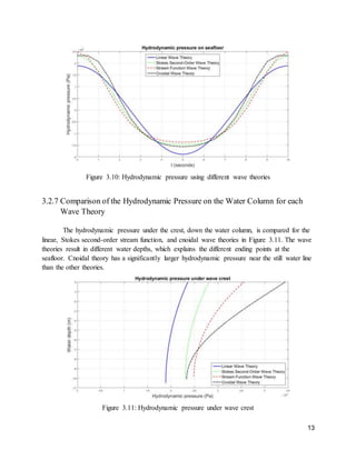 Wave Mechanics Project | PDF