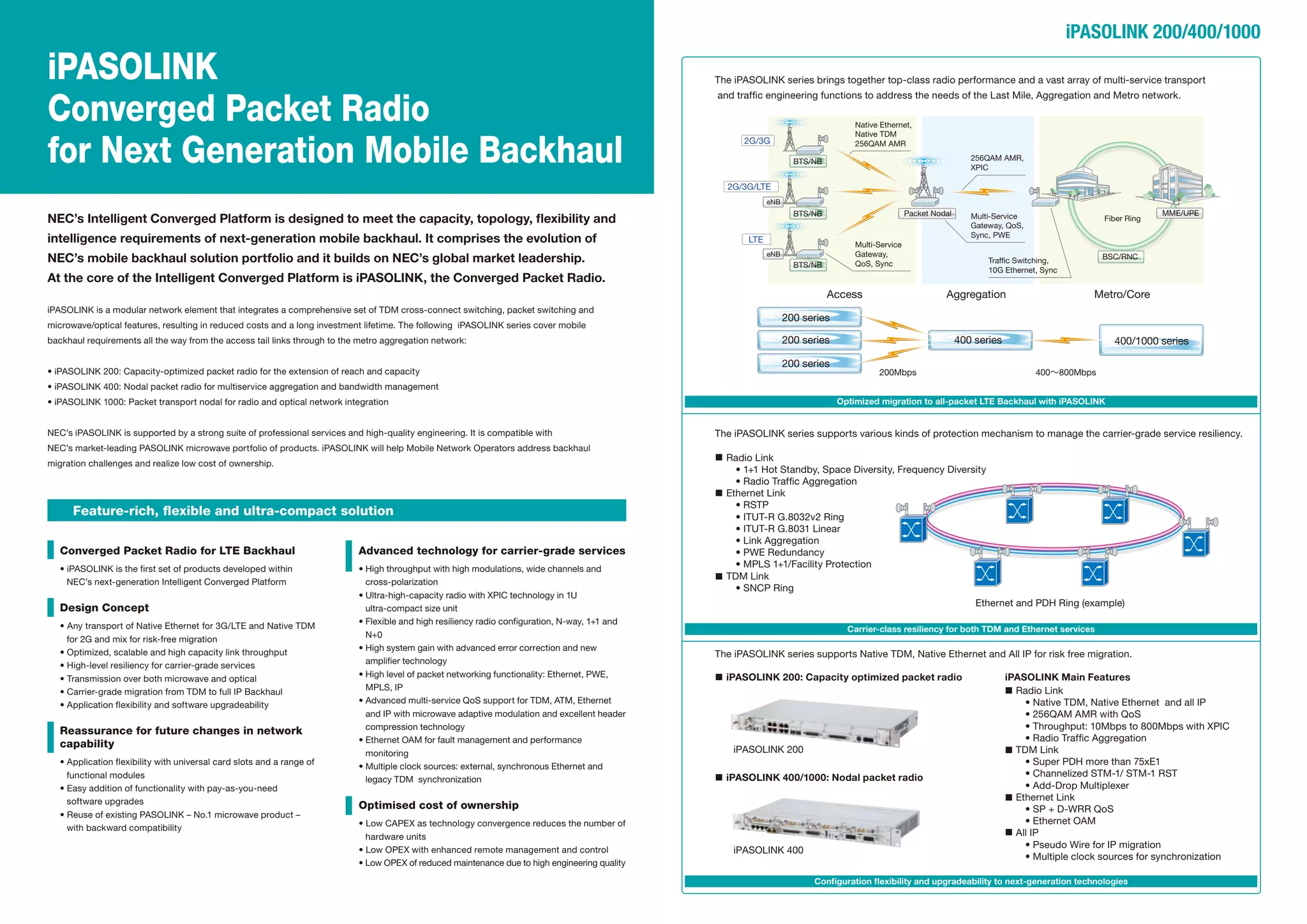 iPaso datasheet | PDF