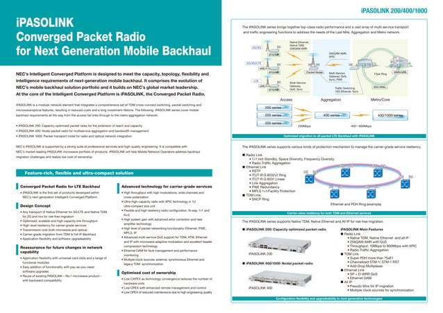 iPaso datasheet | PPT