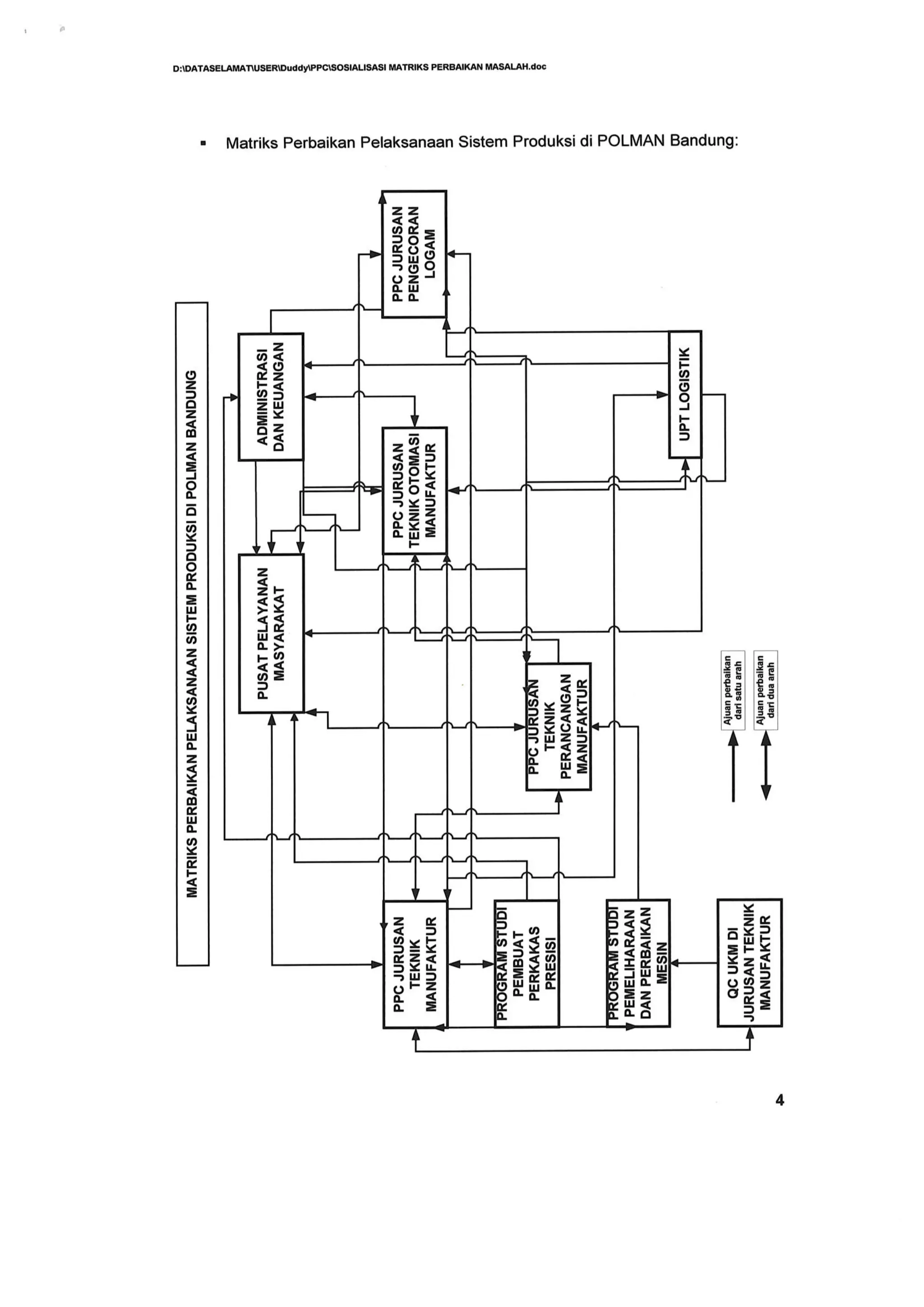 F[2/17]_Proyek Sistem PPC Terintegrasi_Latar belakang & Tahapan Proyek ...