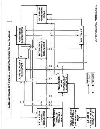 F[2/17]_Proyek Sistem PPC Terintegrasi_Latar belakang & Tahapan Proyek ...