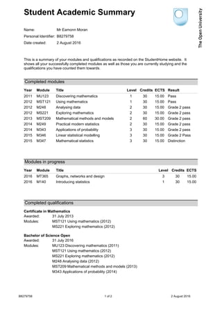 academic-summary | PDF | Educational Assessment | Education