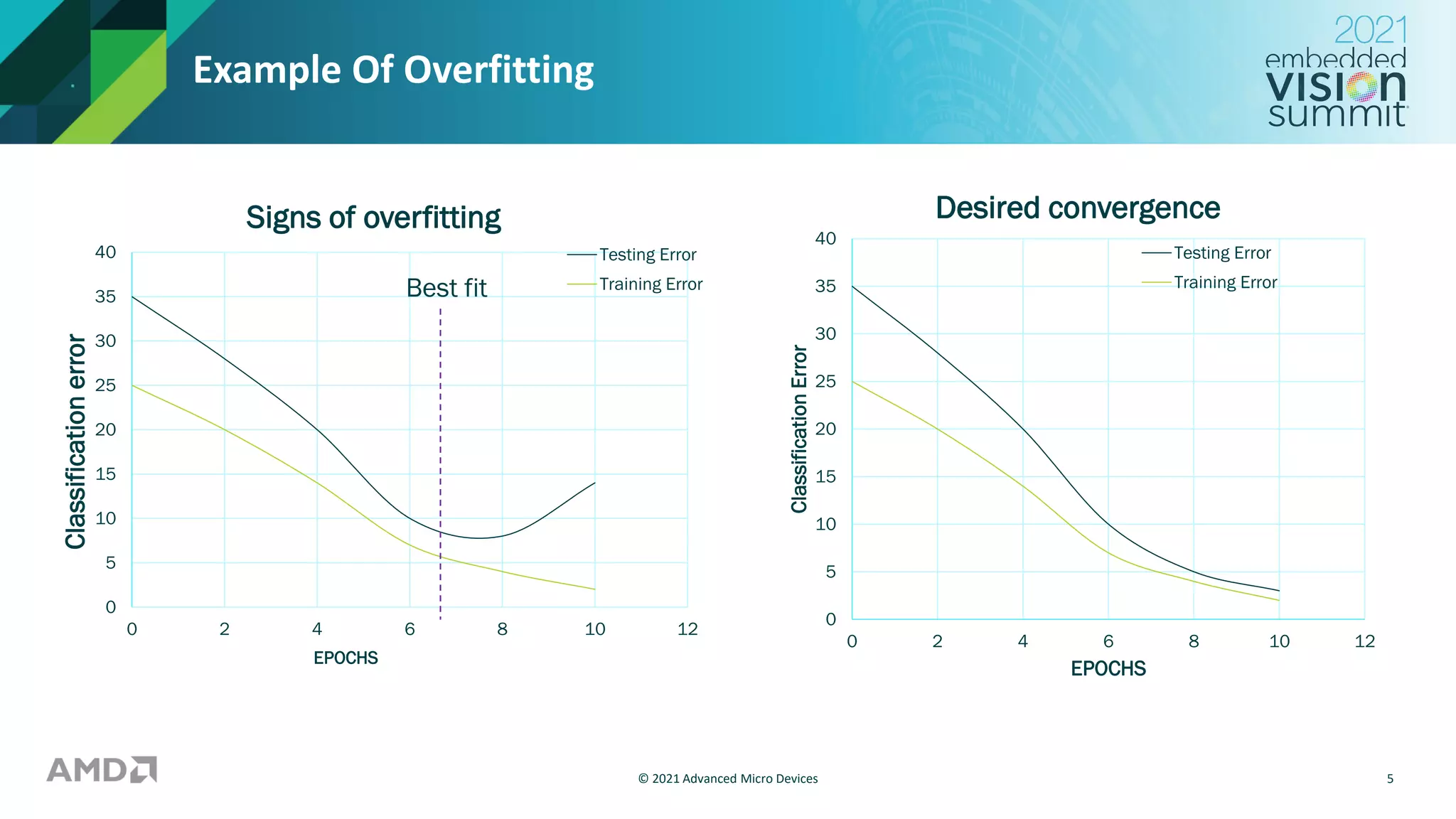 “An Introduction to Data Augmentation Techniques in ML Frameworks,” a ...