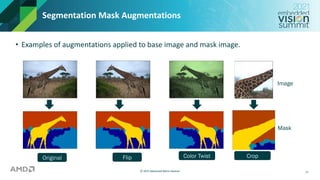 “An Introduction to Data Augmentation Techniques in ML Frameworks,” a Presentation from AMD | PDF