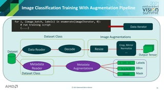 “An Introduction to Data Augmentation Techniques in ML Frameworks,” a Presentation from AMD | PDF