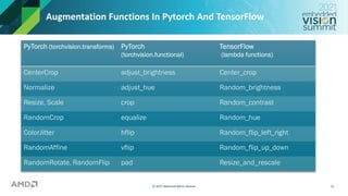 “An Introduction to Data Augmentation Techniques in ML Frameworks,” a ...