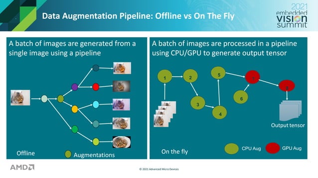 “An Introduction to Data Augmentation Techniques in ML Frameworks,” a ...