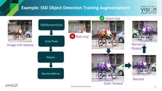 “An Introduction to Data Augmentation Techniques in ML Frameworks,” a Presentation from AMD | PDF