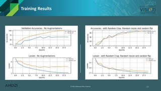 “An Introduction to Data Augmentation Techniques in ML Frameworks,” a Presentation from AMD | PDF