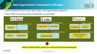 “An Introduction to Data Augmentation Techniques in ML Frameworks,” a Presentation from AMD | PDF