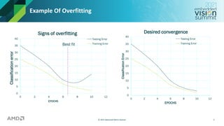 “An Introduction to Data Augmentation Techniques in ML Frameworks,” a Presentation from AMD | PDF