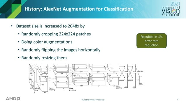 “An Introduction to Data Augmentation Techniques in ML Frameworks,” a Presentation from AMD | PDF