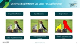 “An Introduction to Data Augmentation Techniques in ML Frameworks,” a Presentation from AMD | PDF