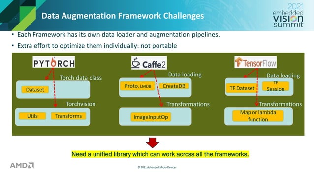 “An Introduction to Data Augmentation Techniques in ML Frameworks,” a ...