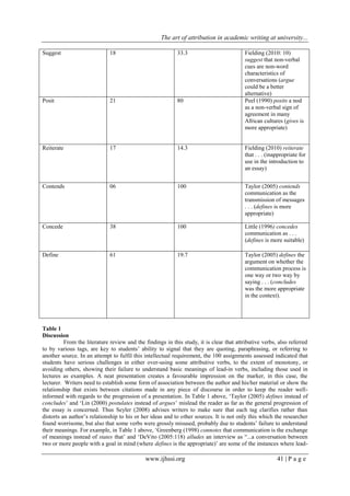 International Journal of Humanities and Social Science Invention ...