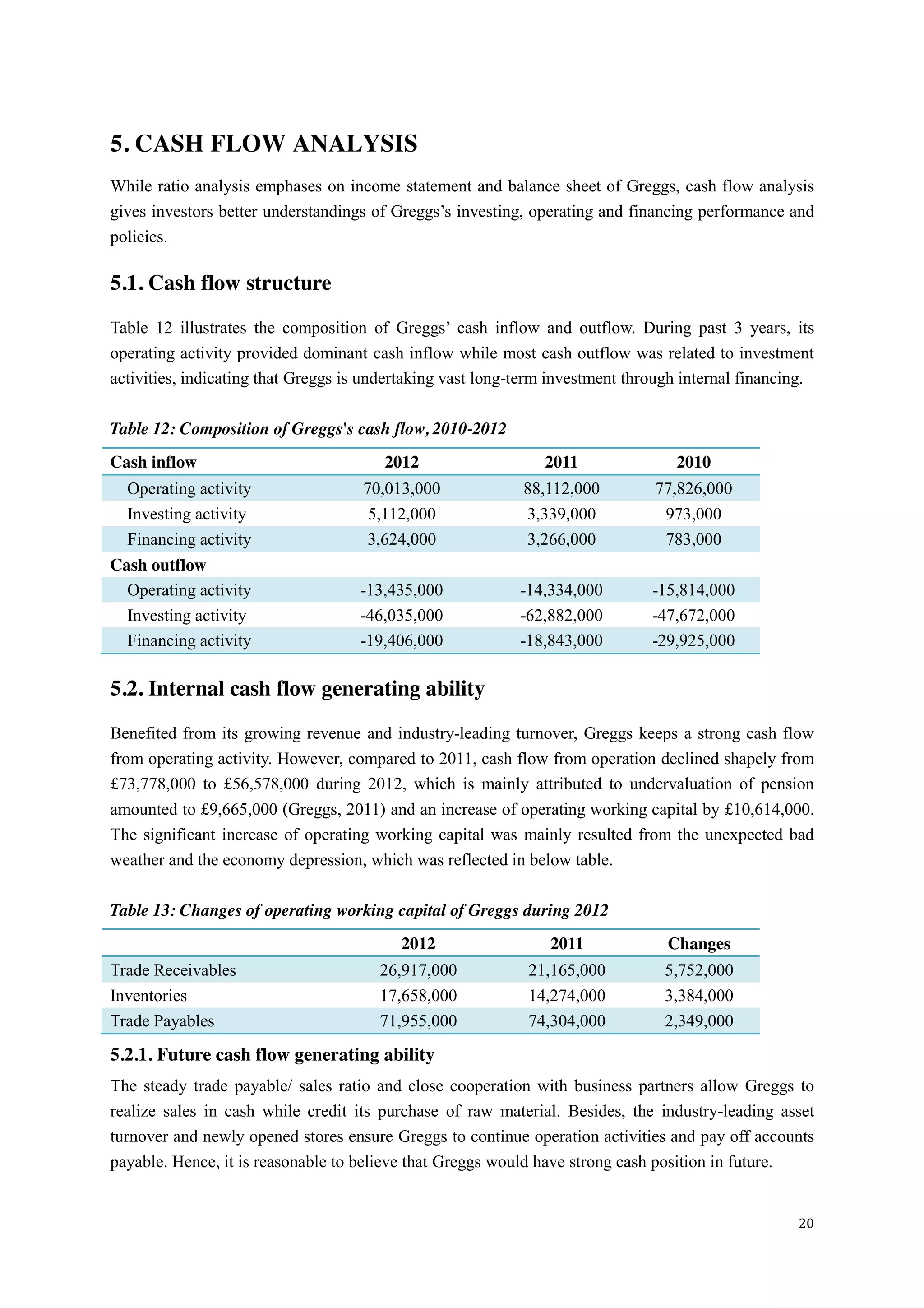 Greggs Financial Analysis | PDF