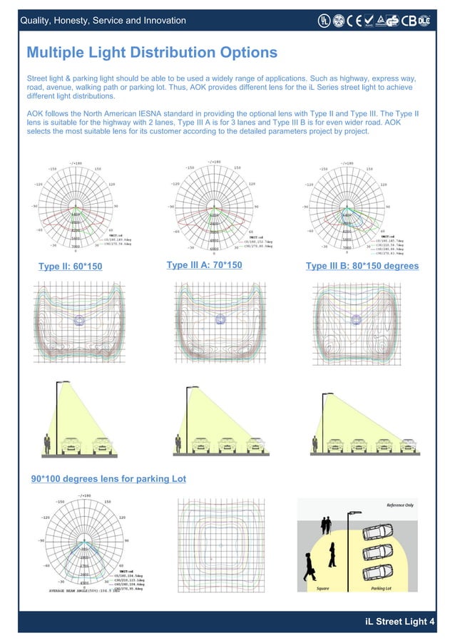 AOK-iL Series Street Light Datasheet from Liberty | PDF
