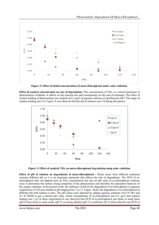 Photocatalytic Degradation of Meta-chlorophenol using Solar and ...