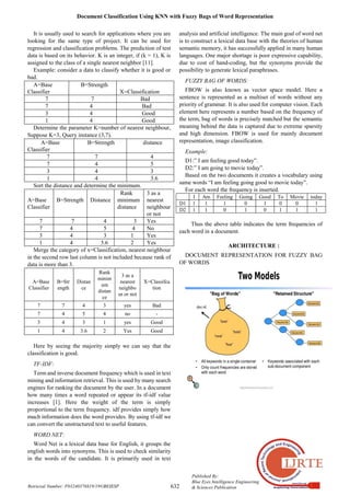 Document Classification Using KNN with Fuzzy Bags of Word ...