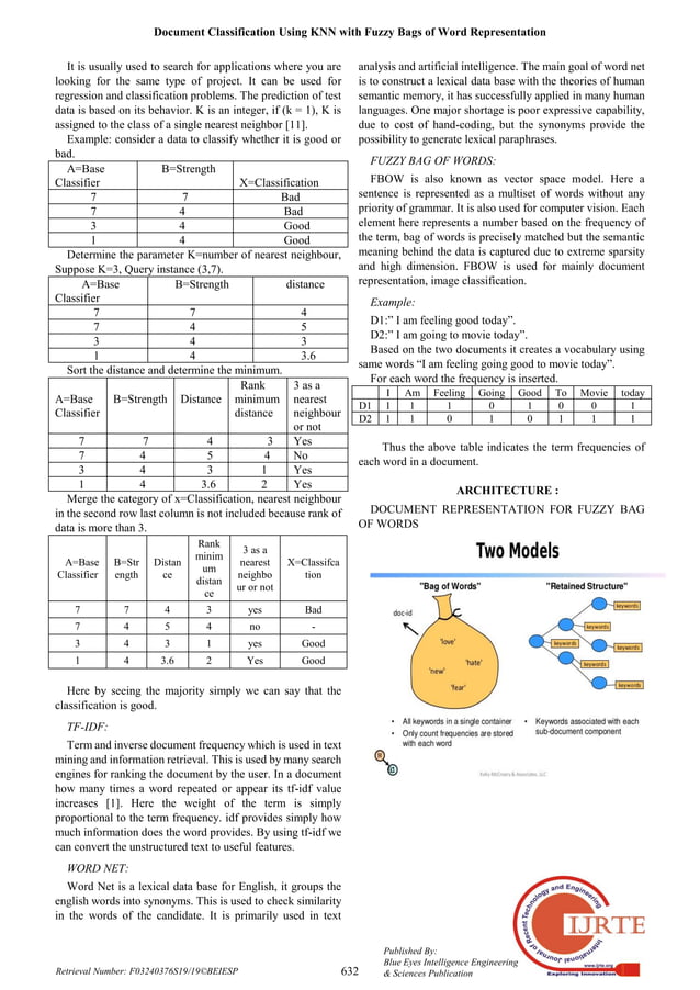 Document Classification Using KNN with Fuzzy Bags of Word ...