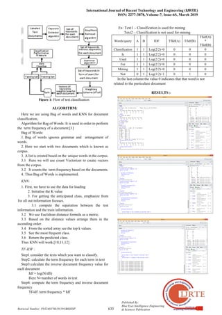 Document Classification Using KNN with Fuzzy Bags of Word ...