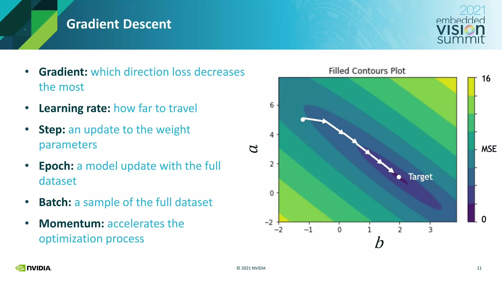 “Getting Started with Vision AI Model Training,” a Presentation from ...