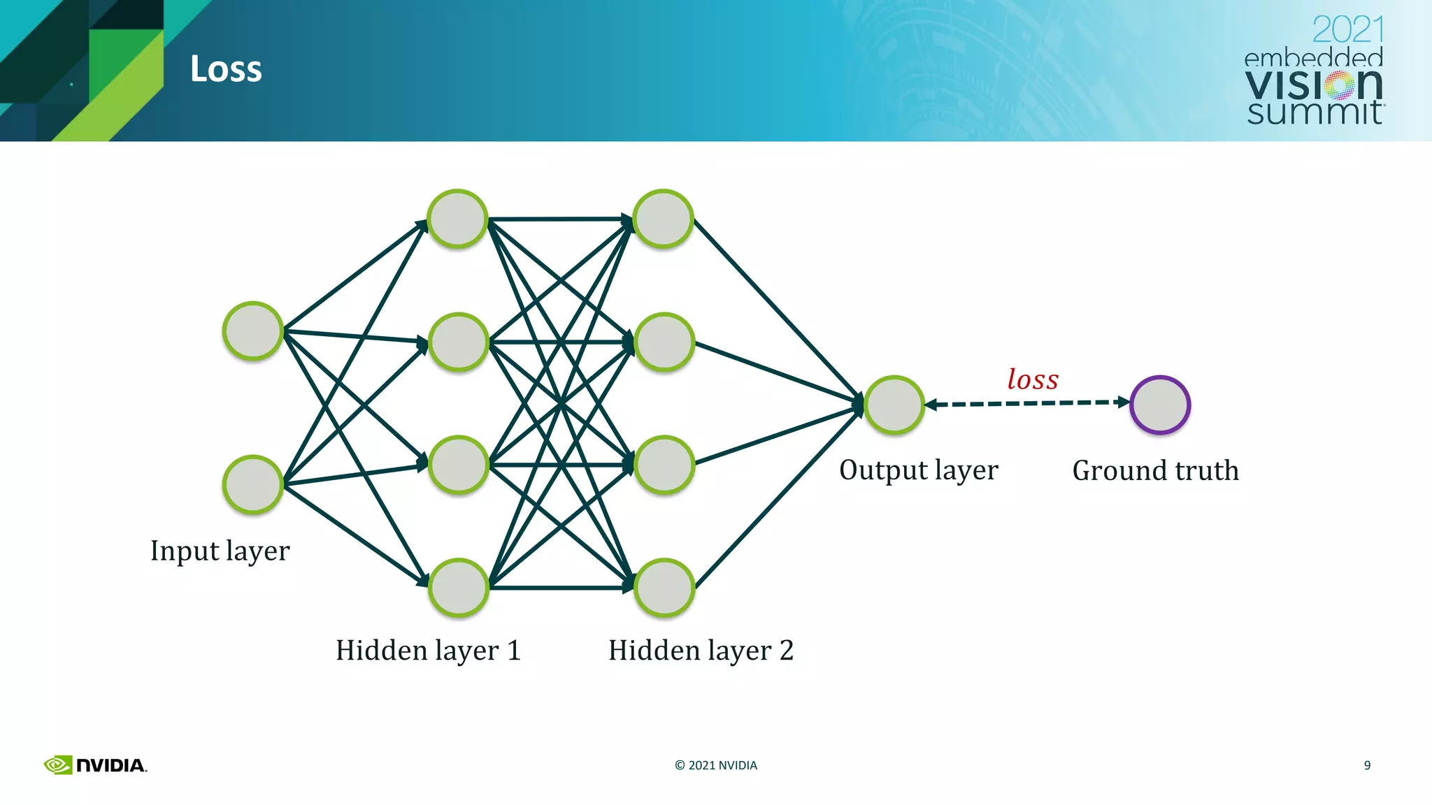 “Getting Started with Vision AI Model Training,” a Presentation from ...