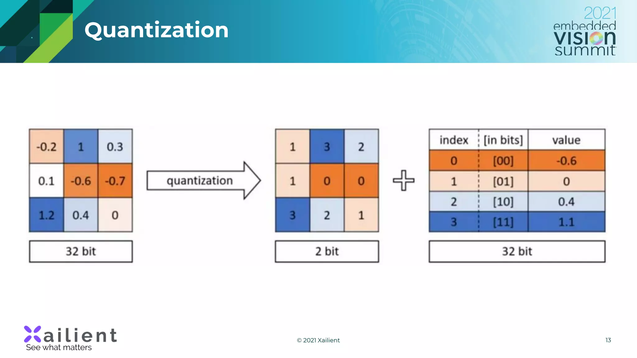 “Introduction to DNN Model Compression Techniques,” a Presentation from ...