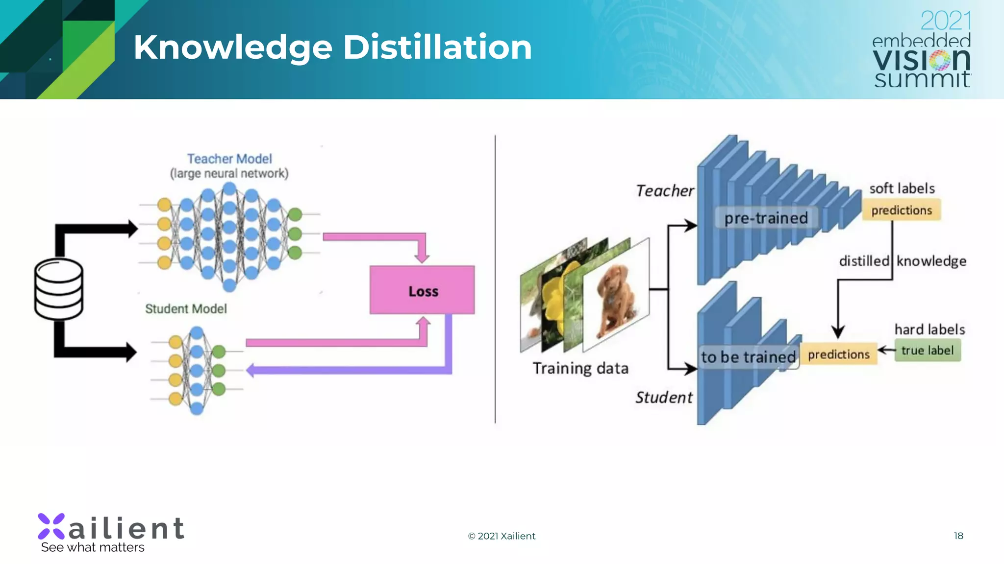 “Introduction to DNN Model Compression Techniques,” a Presentation from ...