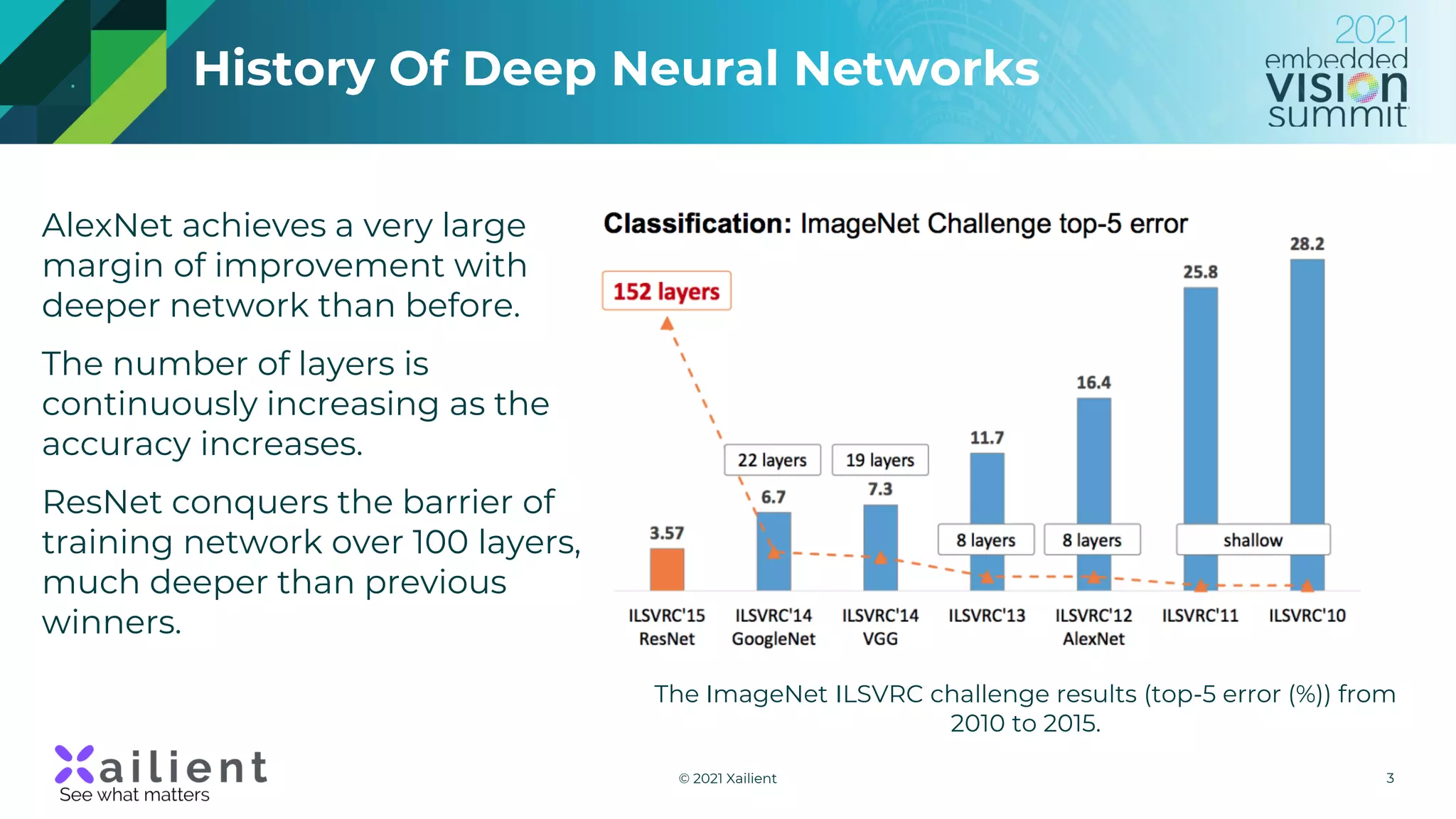 “Introduction to DNN Model Compression Techniques,” a Presentation from ...