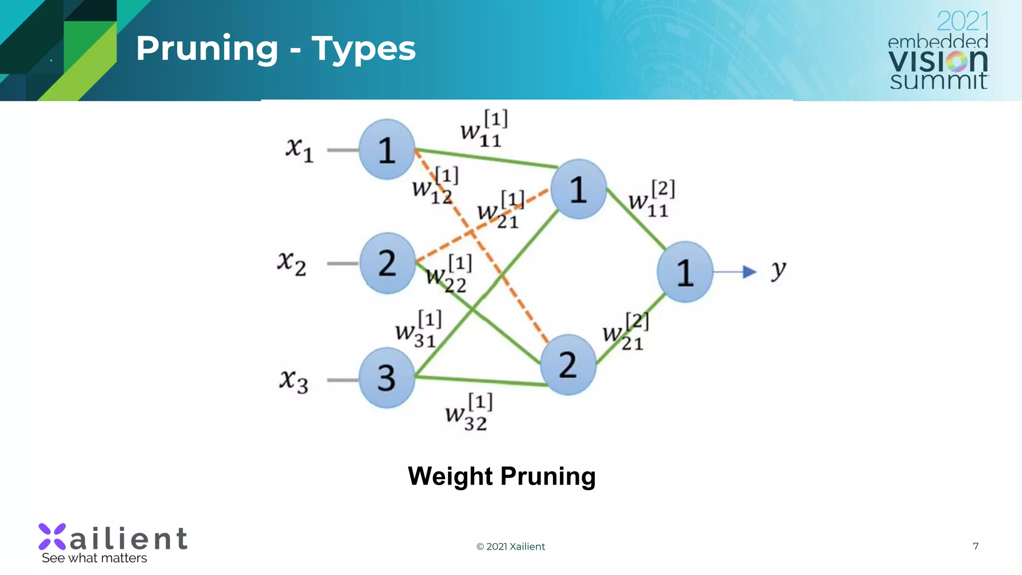 “Introduction to DNN Model Compression Techniques,” a Presentation from ...