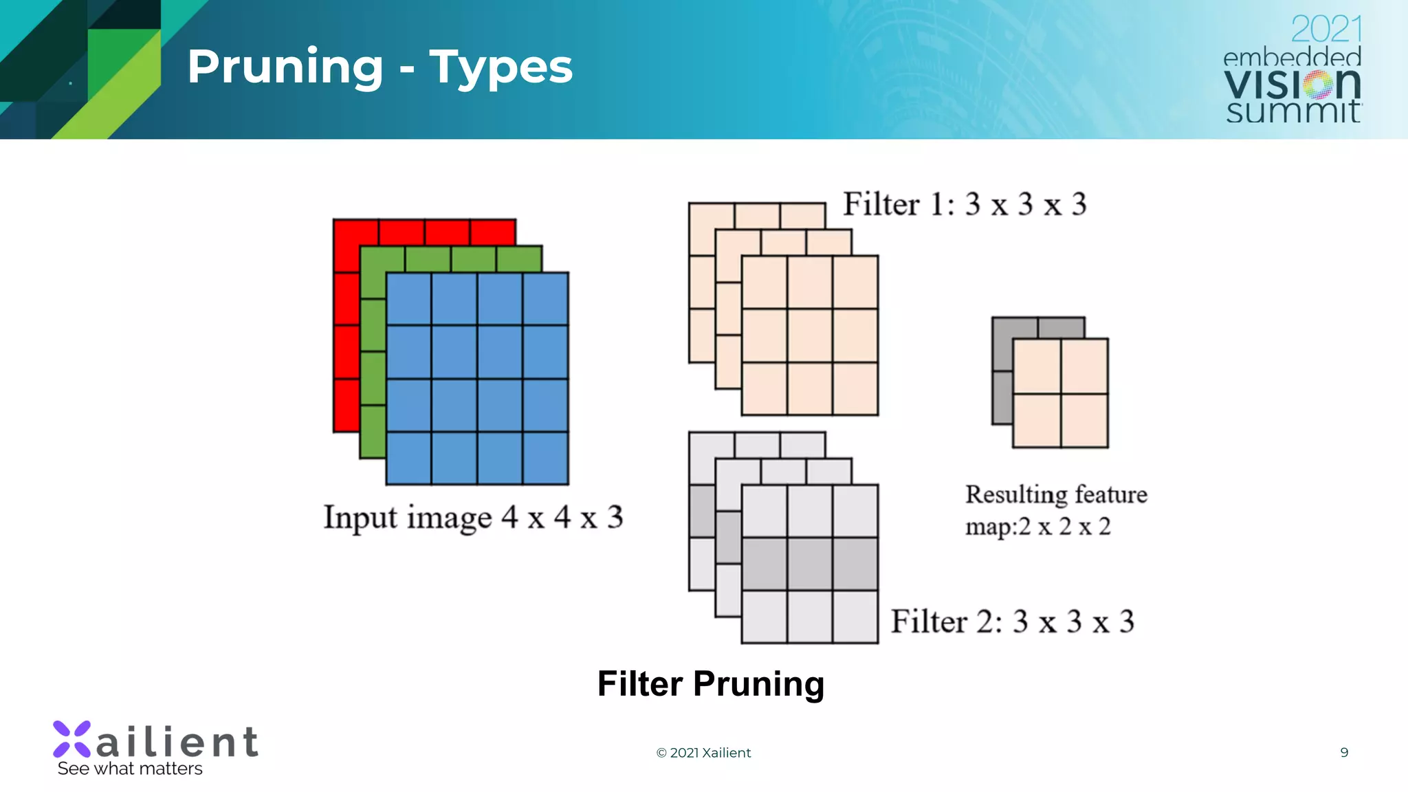 “Introduction to DNN Model Compression Techniques,” a Presentation from ...